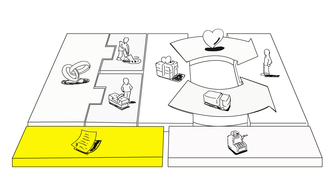 Curso Business Model Canvas - Emprendimiento Ecuador Curso Business Model Canvas - Emprendimiento Ecuador